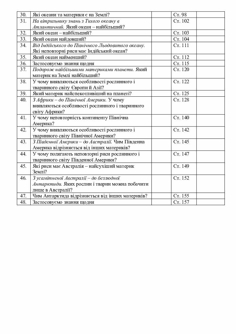 Календарно тематичне планування уроків з предмету Я досліджую світ 4