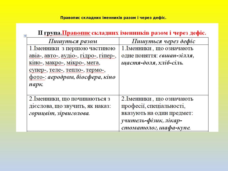 Презентація Написання складних іменників Презентація Українська мова