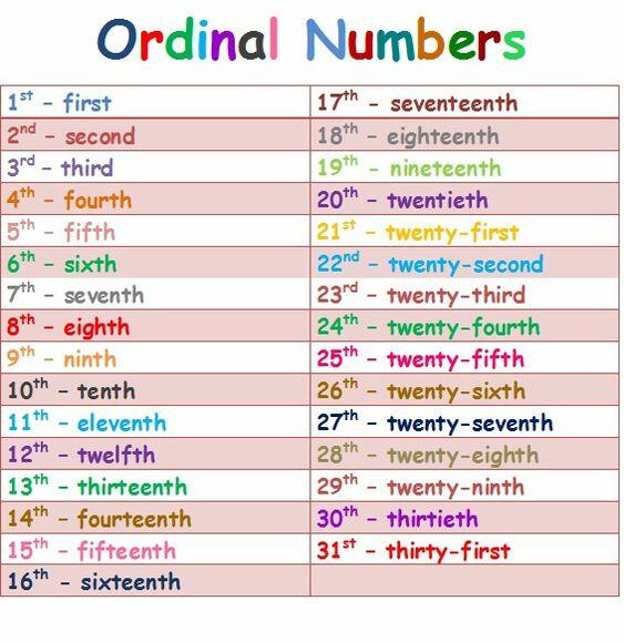 Dates. Months Of The Year. Ordinal Numbers. Lesson 1 | Урок на 5 ...