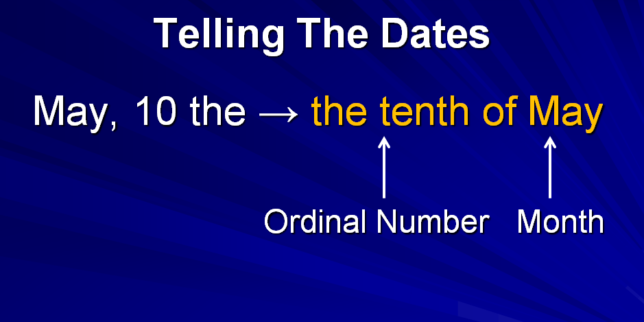 Dates. Months Of The Year. Ordinal Numbers. Lesson 2 | Урок на 5 ...