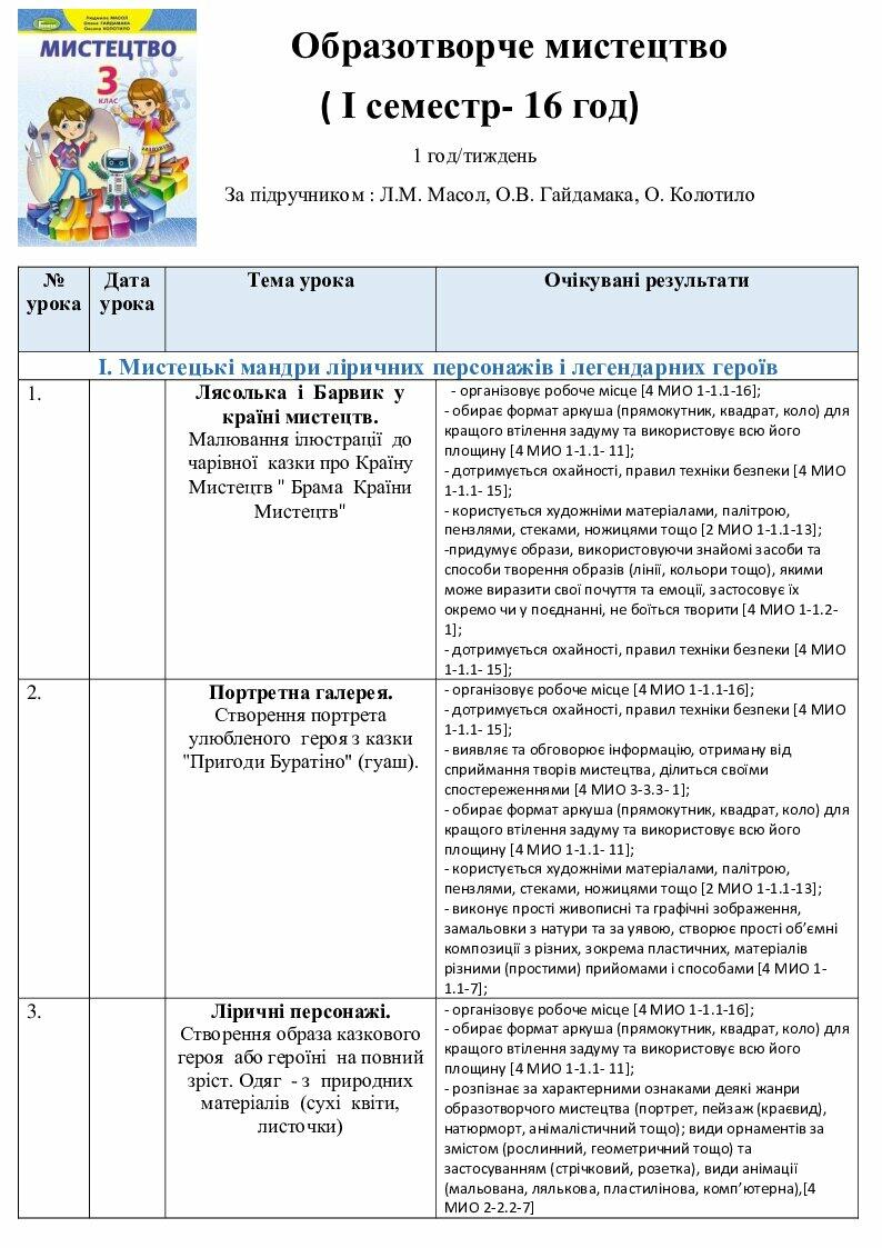 Календарно тематичне планування з очікуваними результатами навчання уроків образотворчого