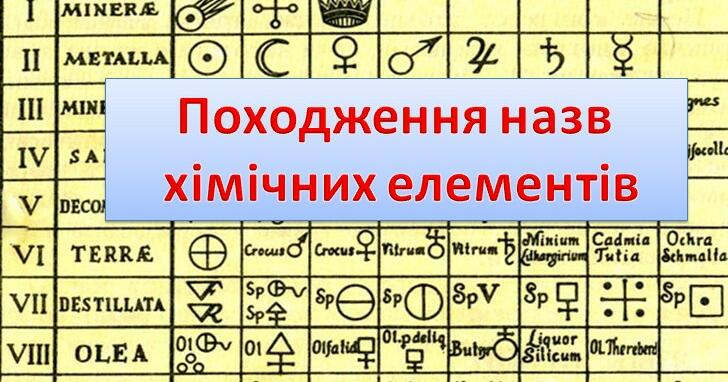 Презентація з хімії Походження назв хімічних елементів Презентація Хімія