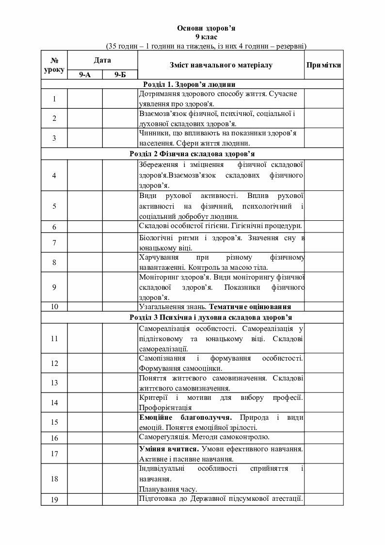 Календарні плани з основ здоровя 9 клас Робоча програма Основи здоровя