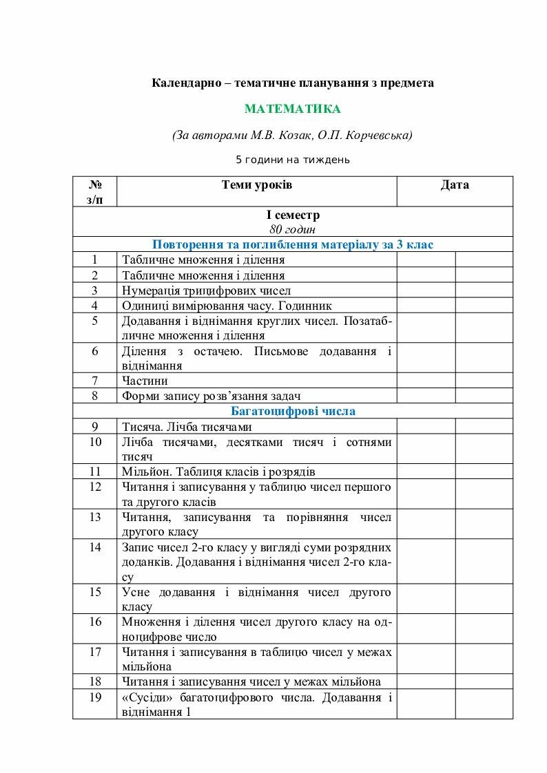 Календарно тематичне планування з МАТЕМАТИКИ 4 клас КТП Математика