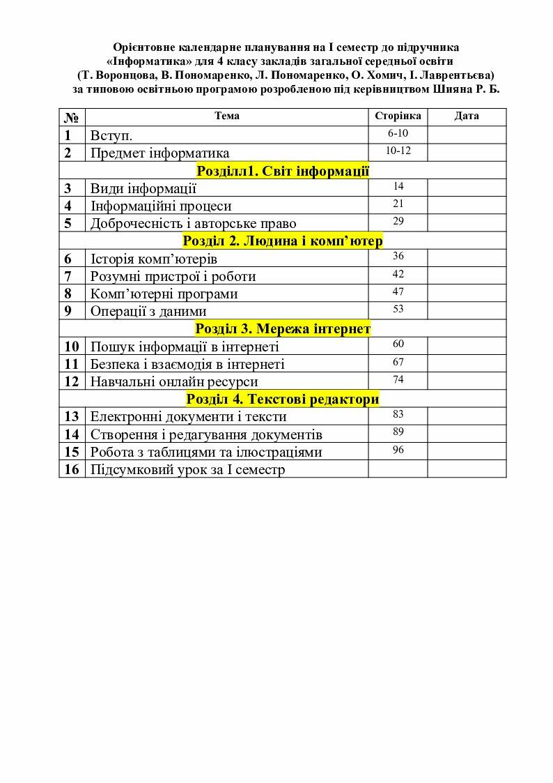 Календарне планування 4 клас з інформатика КТП Інформатика
