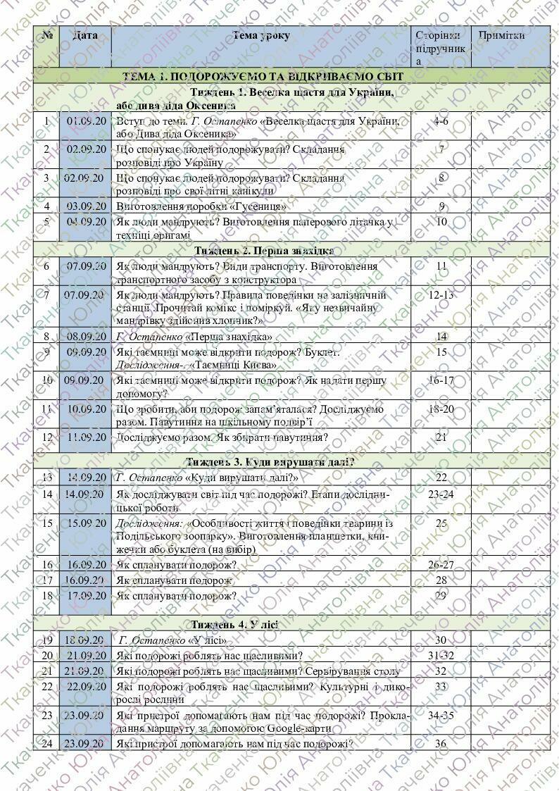КАЛЕНДАРНО ТЕМАТИЧНЕ ПЛАНУВАННЯ З Я ДОСЛІДЖУЮ СВІТ 3 КЛАС О