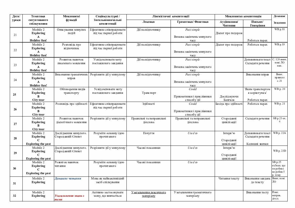 Календарне планування з англійської мови для 6 класу КТП Англійська мова