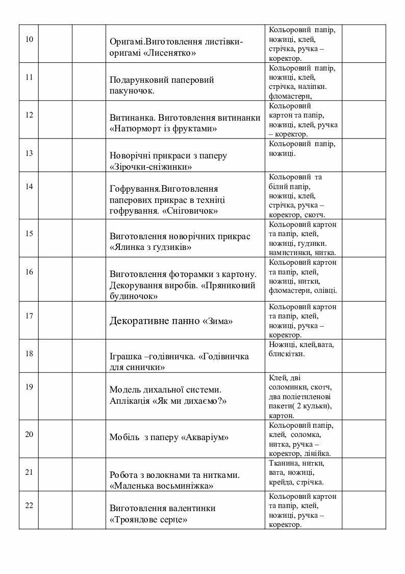 Календарно тематичне планування ДИЗАЙН І ТЕХНОЛОГІЇ 4 КЛАС НУШ Роговська Л І Альбом посібник