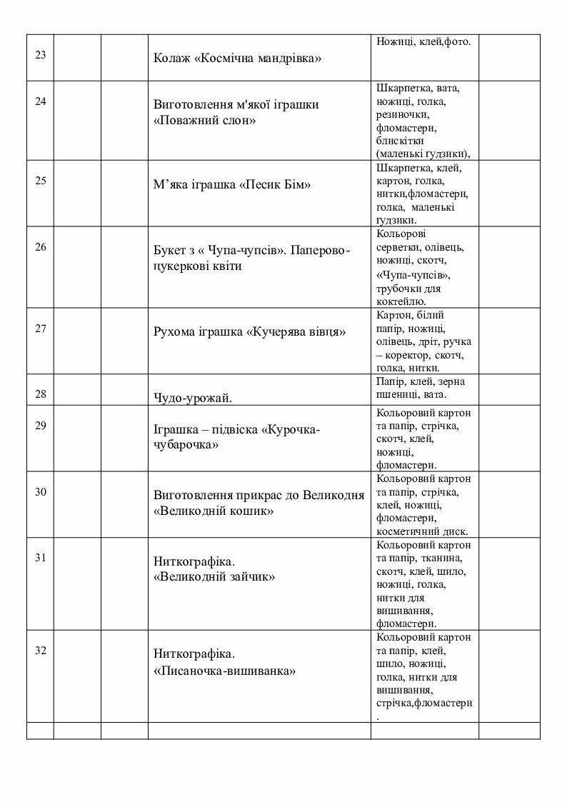 Календарно тематичне планування ДИЗАЙН І ТЕХНОЛОГІЇ 4 КЛАС НУШ Роговська Л І Альбом посібник