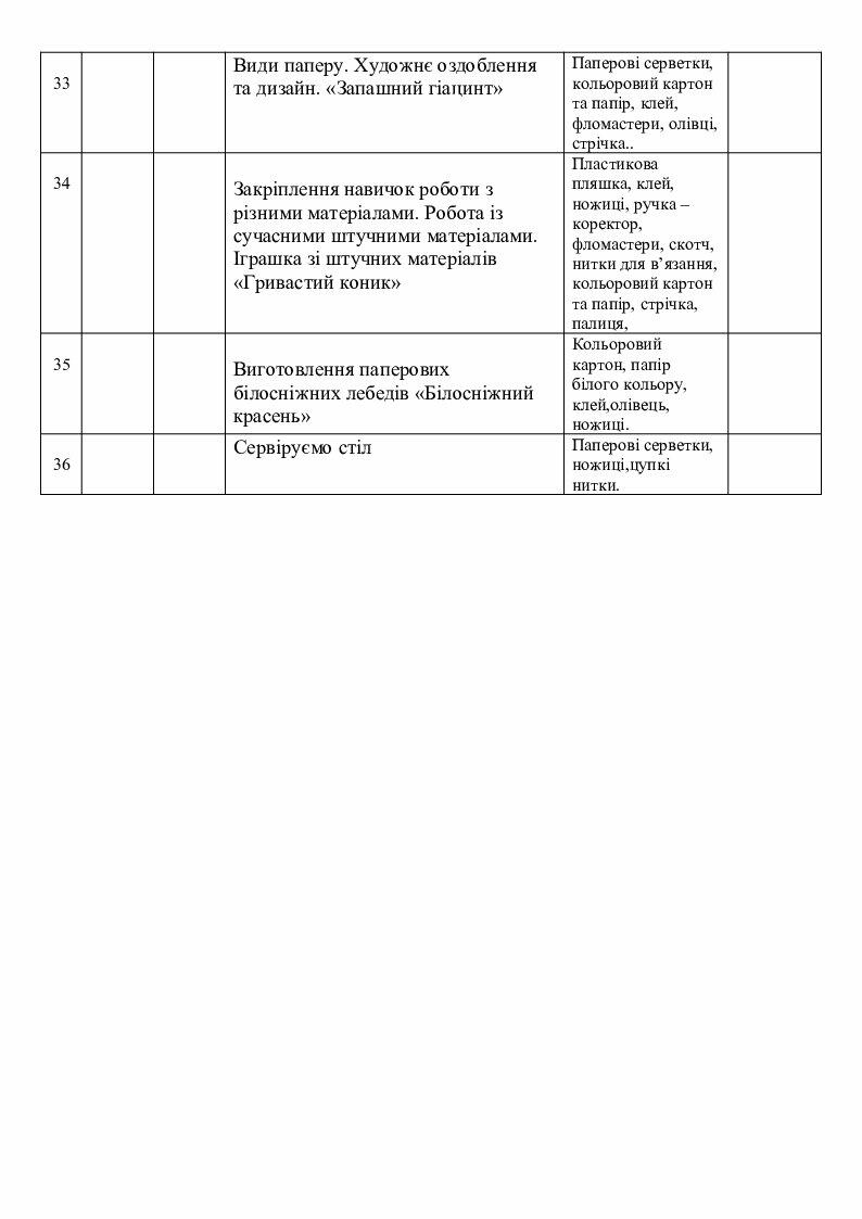 Календарно тематичне планування ДИЗАЙН І ТЕХНОЛОГІЇ 4 КЛАС НУШ Роговська Л І Альбом посібник
