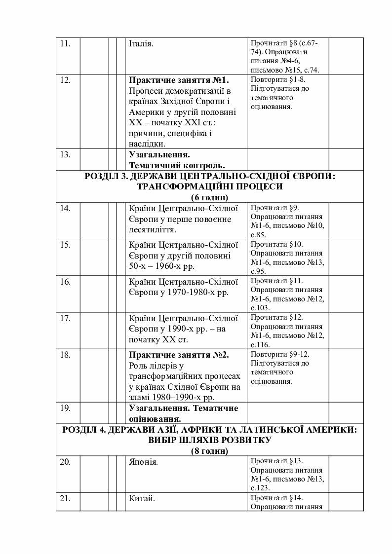 Календарне планування з всесвітньої історії 11 клас Інші методичні