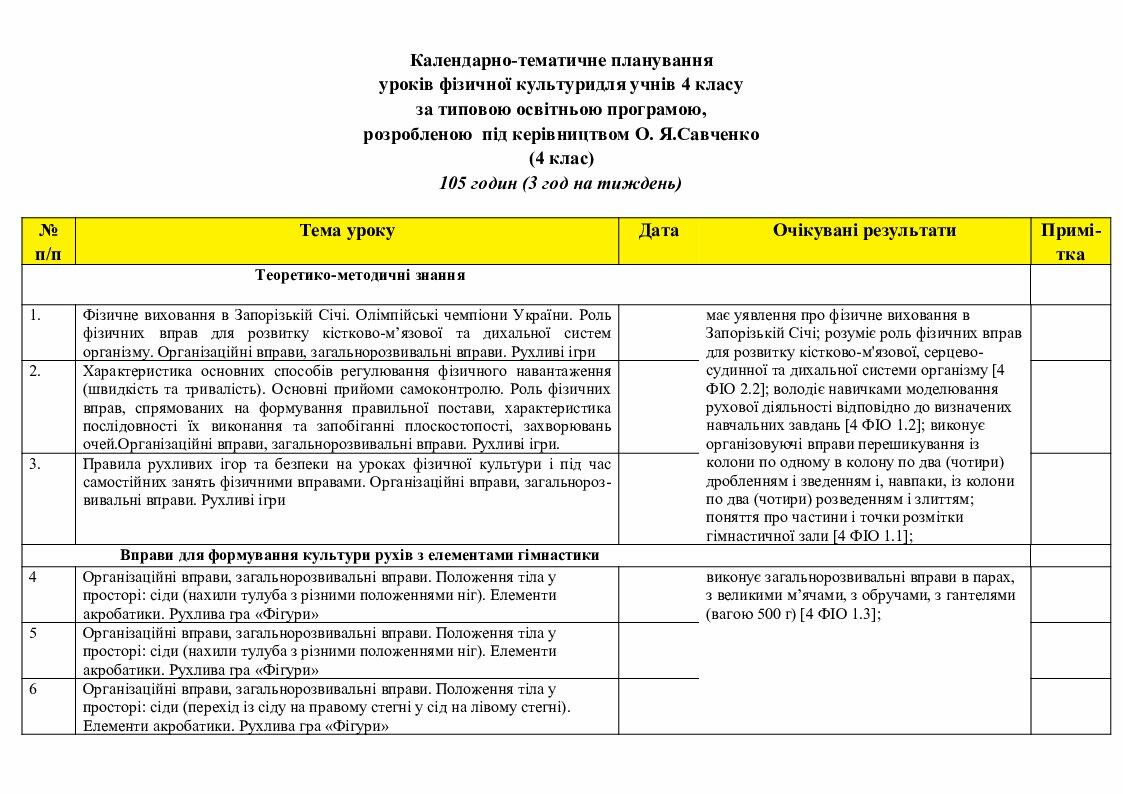 КТП Фізична культура 4 клас КТП Фізична культура