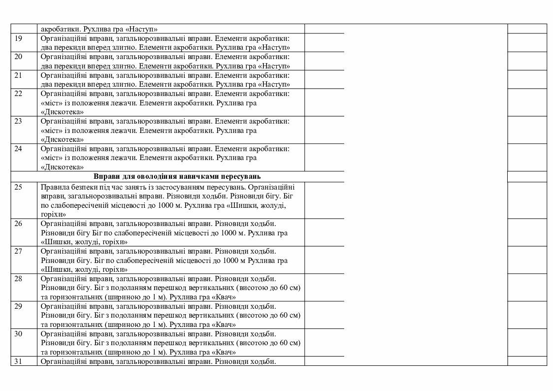 КТП Фізична культура 4 клас КТП Фізична культура