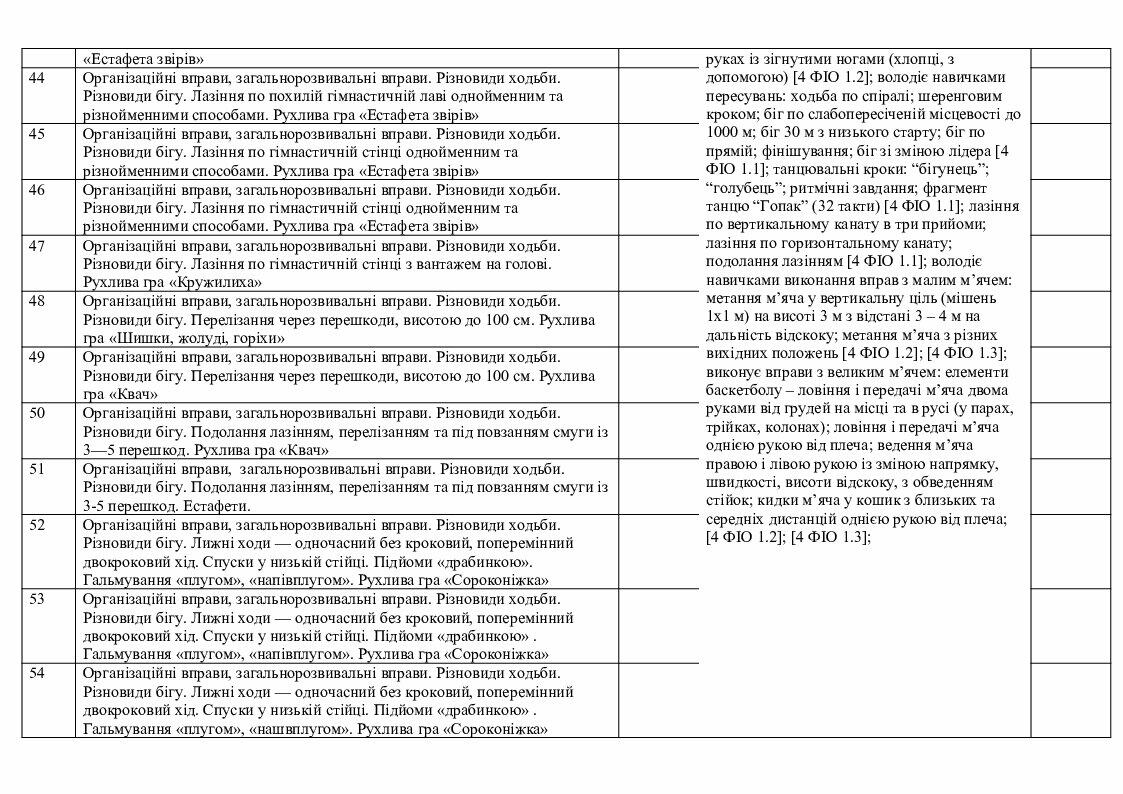 КТП Фізична культура 4 клас КТП Фізична культура