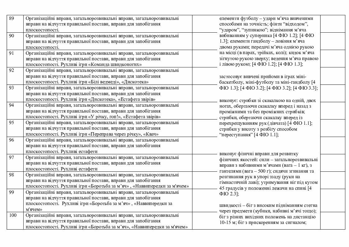КТП Фізична культура 4 клас КТП Фізична культура