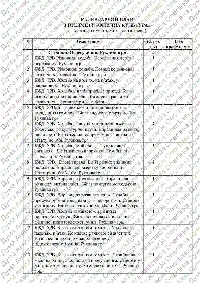 Календарне планування з фізичної культури 1 клас КТП Фізична культура