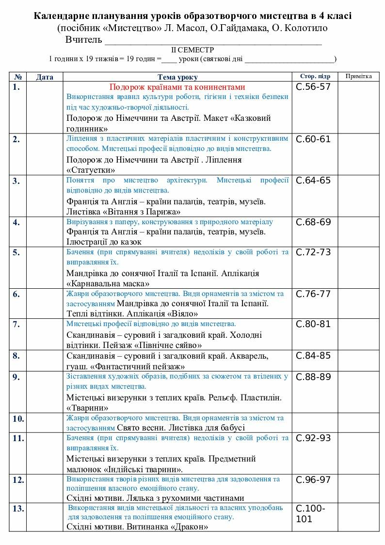 Календарне планування уроків образотворчого мистецтва в 4 класі 2 семестр за посібником