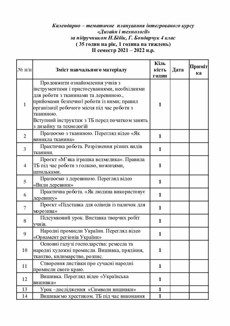 Календарно тематичне планування інтегрованого курсу «Дизайн і технології за підручником Н