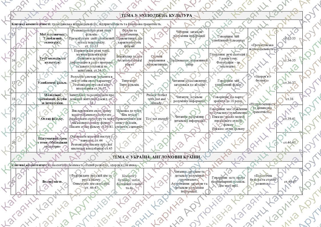Календарне планування з англійської мови для 9 класу за підручником