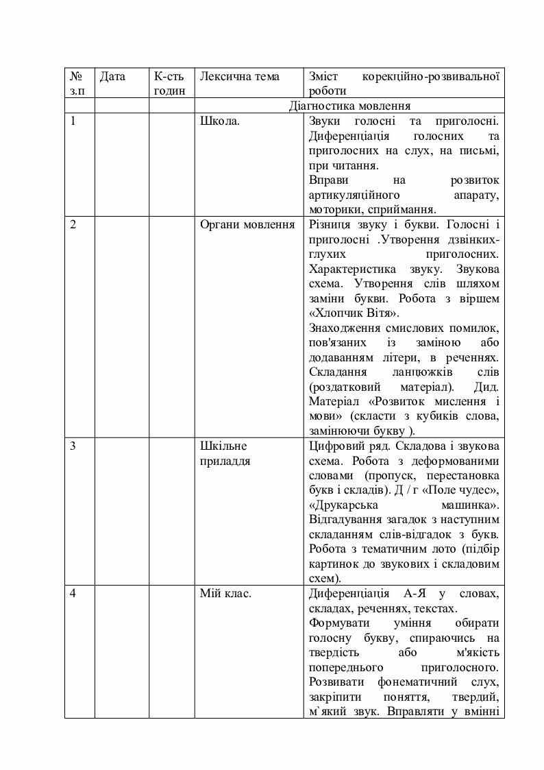 Календарно тематичне планування занять з корекції розвитку для дітей із