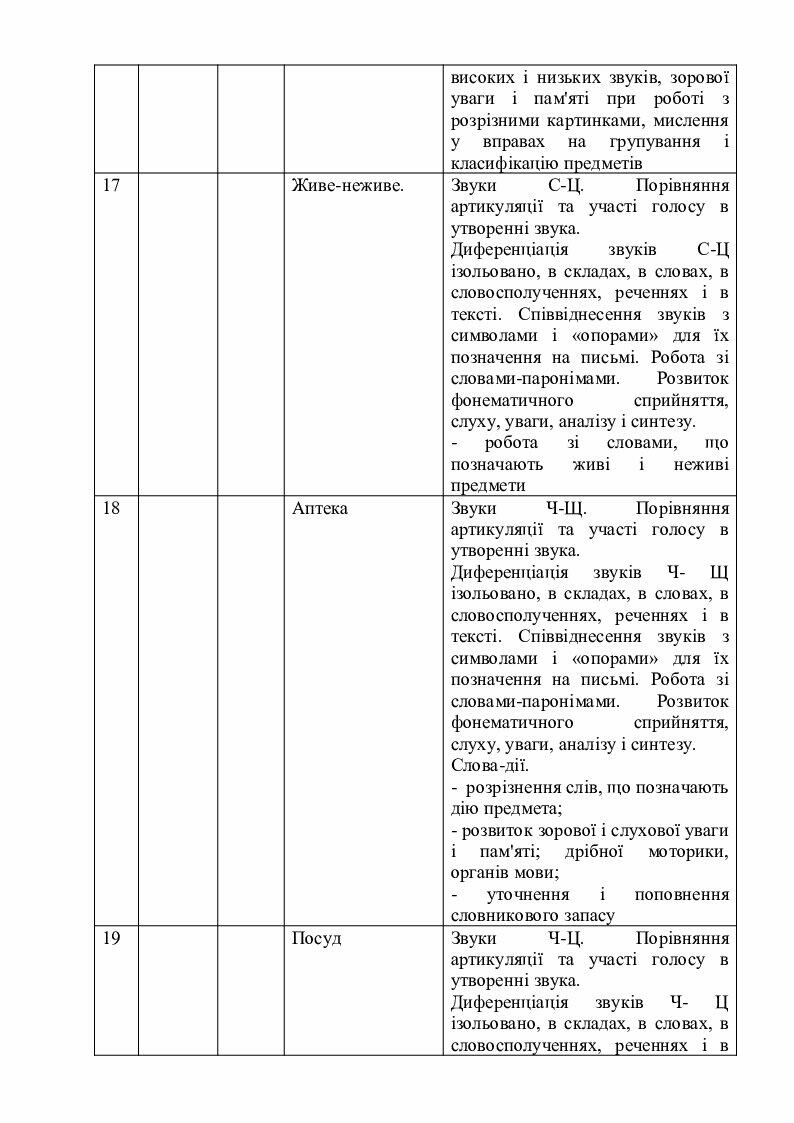 Календарно тематичне планування занять з корекції розвитку для дітей із