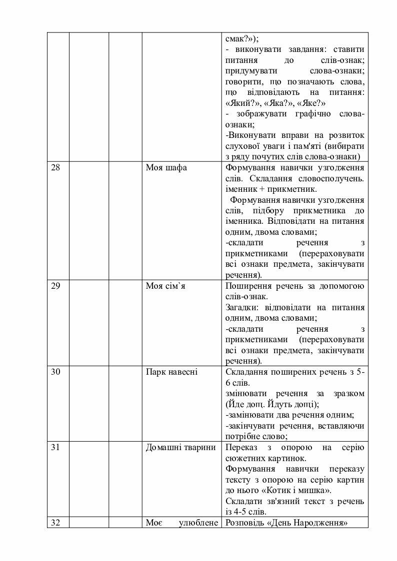 Календарно тематичне планування занять з корекції розвитку для дітей із