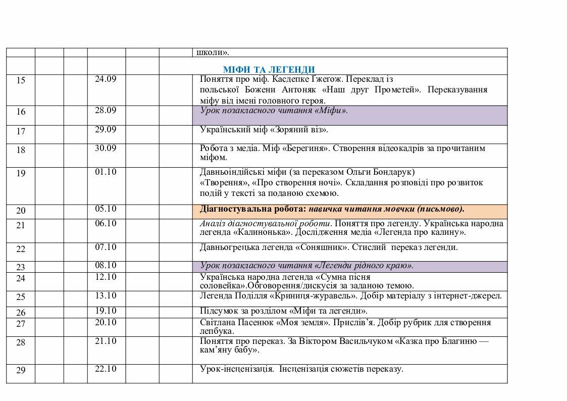 Календарне планування з літературного читання у 4 класі за підручником «Українська мова та