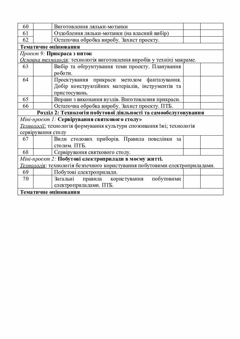 Календарно тематичне планування з трудового навчання 5 клас обсл КТП Трудове навчання