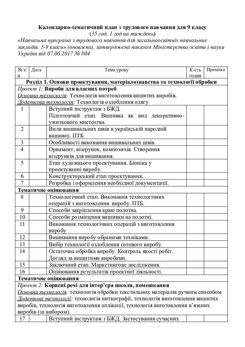 Календарно тематичне планування з трудового навчання 9 клас обсл КТП Трудове навчання