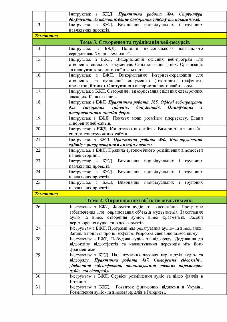 КАЛЕНДАРНЕ ПЛАНУВАННЯ ІНФОРМАТИКА 8 клас КТП Інформатика