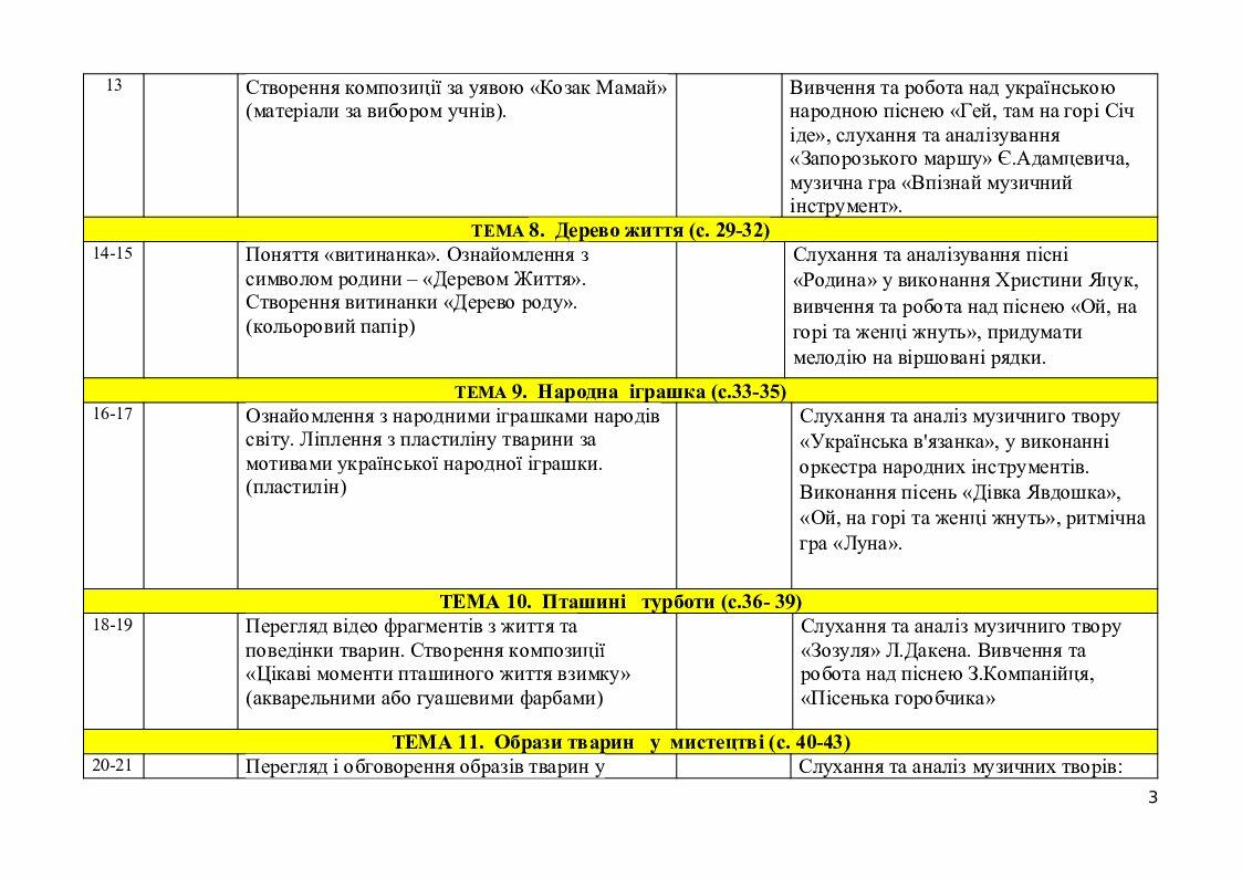 Календарне планування з інтегрованого курсу Мистецтво 3 клас музичного та образотворчого
