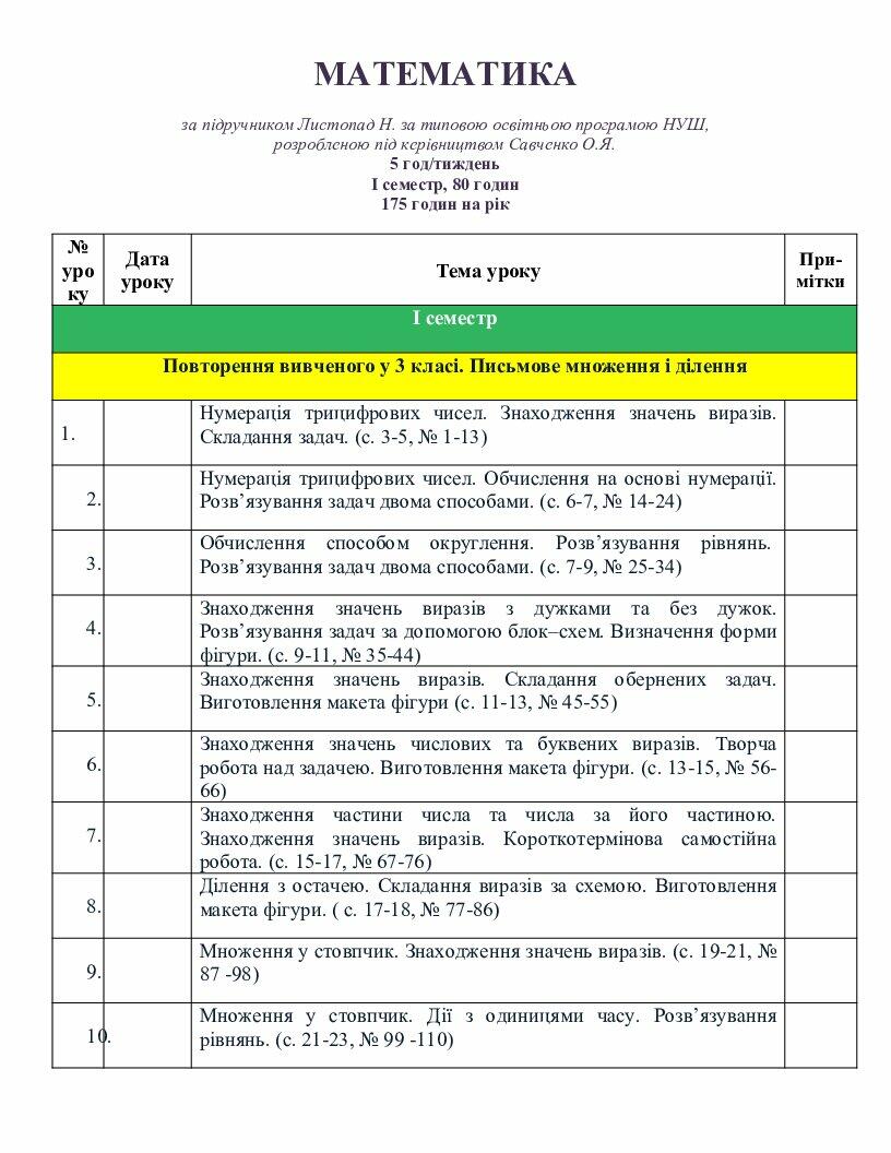 Календарне планування 4 клас За програмою О Я Савченко Інші методичні матеріали НУШ