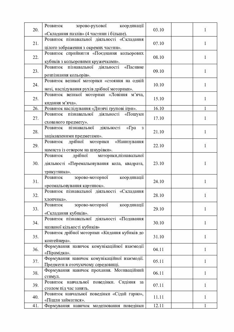 Календарно тематичне планування індивідуальних корекційних занять для