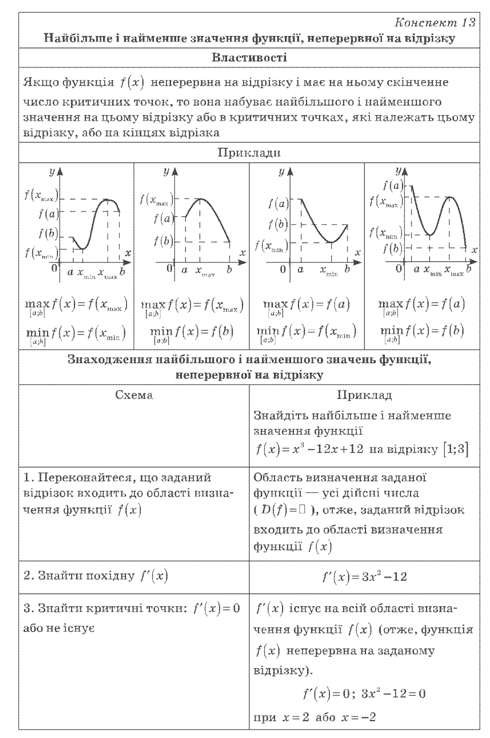 Найбільше та найменше значення функції Урок на 7 завдань Алгебра