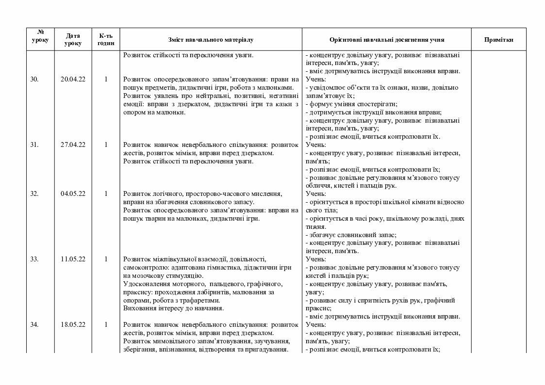 Календарне планування з КОРЕКЦІЇ РОЗВИТКУ для учня с ООП 1 клас педагогічний патронтаж КТП