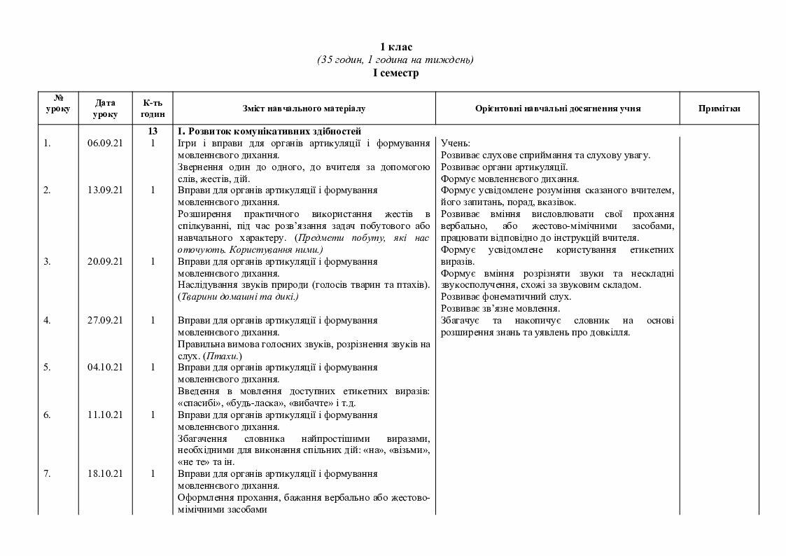 Календарне планування з КОРЕКЦІЯ МОВЛЕННЯ для учня с ООП 1 клас педагогічний патронтаж Логопед