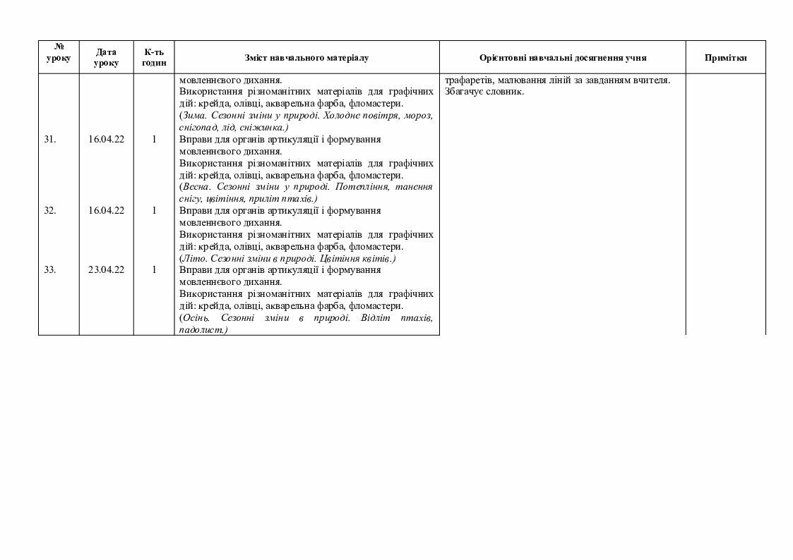 Календарне планування з КОРЕКЦІЯ МОВЛЕННЯ для учня с ООП 1 клас педагогічний патронтаж Логопед