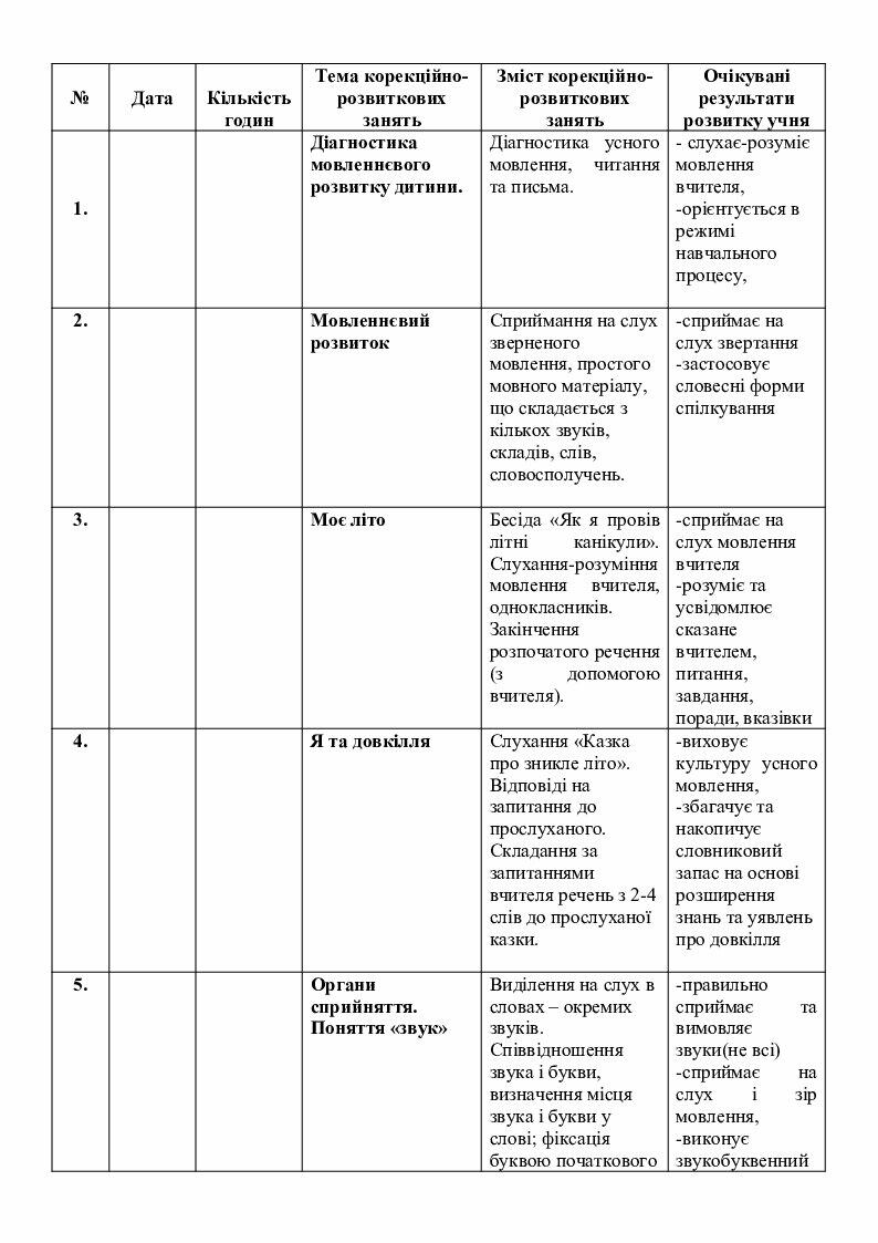 Календарно тематичне планування корекційно розвиткових занять з