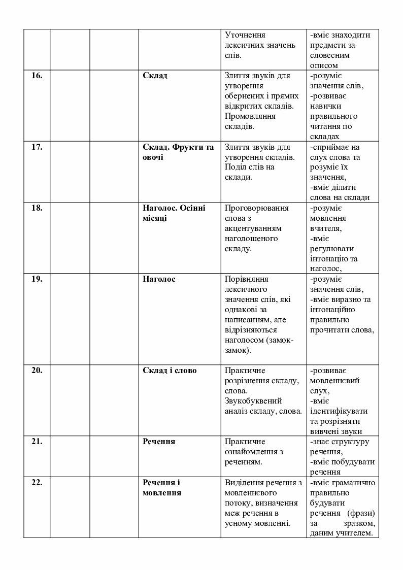 Календарно тематичне планування корекційно розвиткових занять з