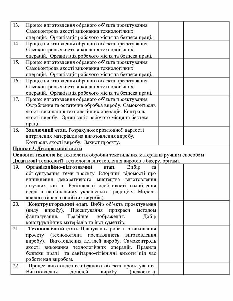 Календарно тематичне планування з трудового навчання 7 клас Інші методичні матеріали Трудове