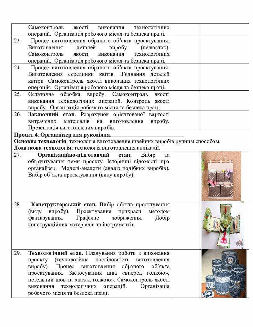 Календарно тематичне планування з трудового навчання 7 клас Інші методичні матеріали Трудове