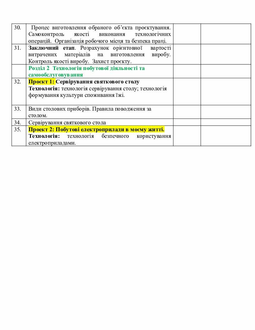 Календарно тематичне планування з трудового навчання 7 клас Інші методичні матеріали Трудове