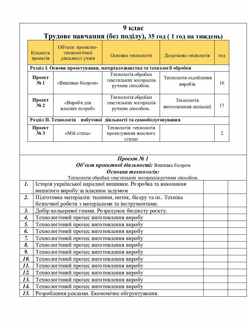 Календарно тематичне планування з трудового навчання 9 клас Інші методичні матеріали Трудове