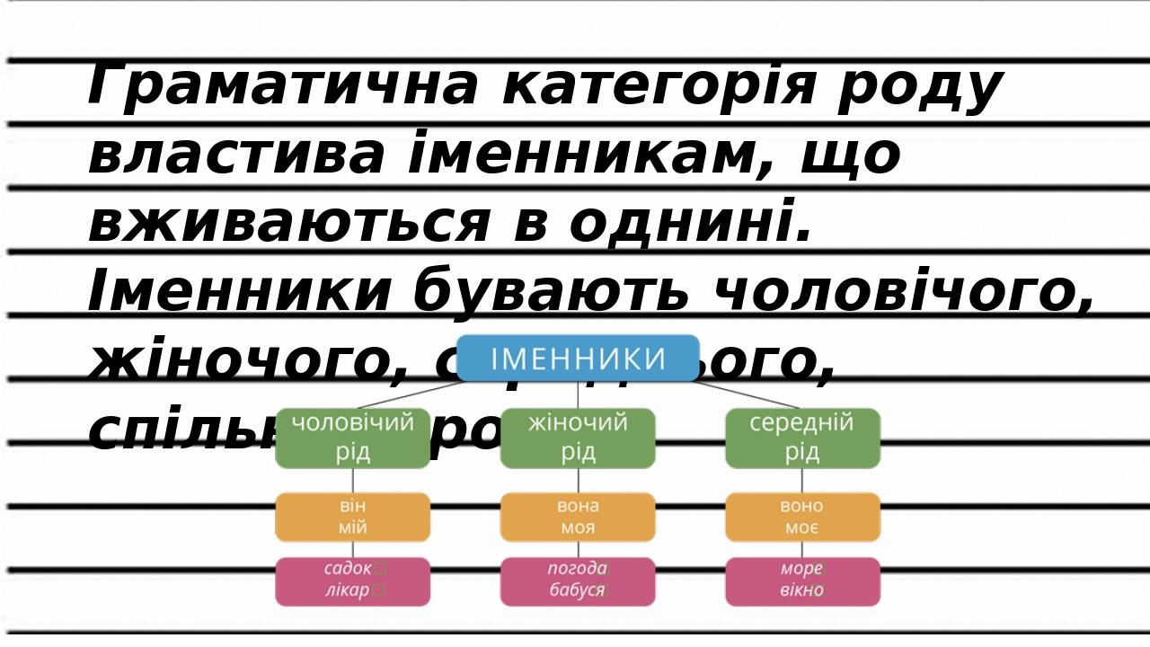 Презентація на тему Іменник Рід іменників Презентація Українська