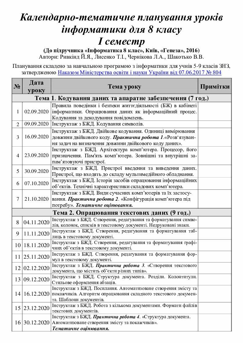 Календарно тематичне планування з інформатика для 8 класу ІІ семестр КТП Інформатика