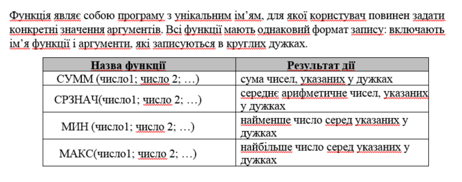 Практична робота №4 Використання обчислень за даними електронної