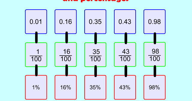 Analyzing quantities | Тест на 6 запитань. Англійська мова