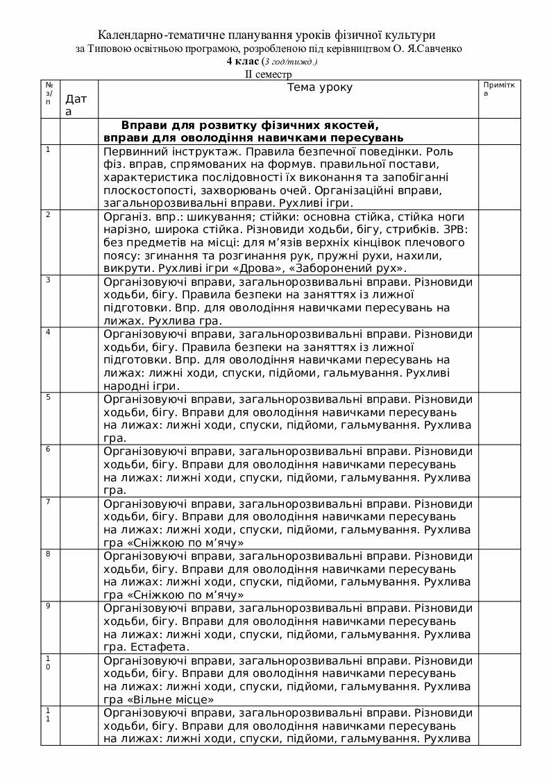 4 клас ІІ семестр Календарне планування Фізична культура КТП Фізична культура