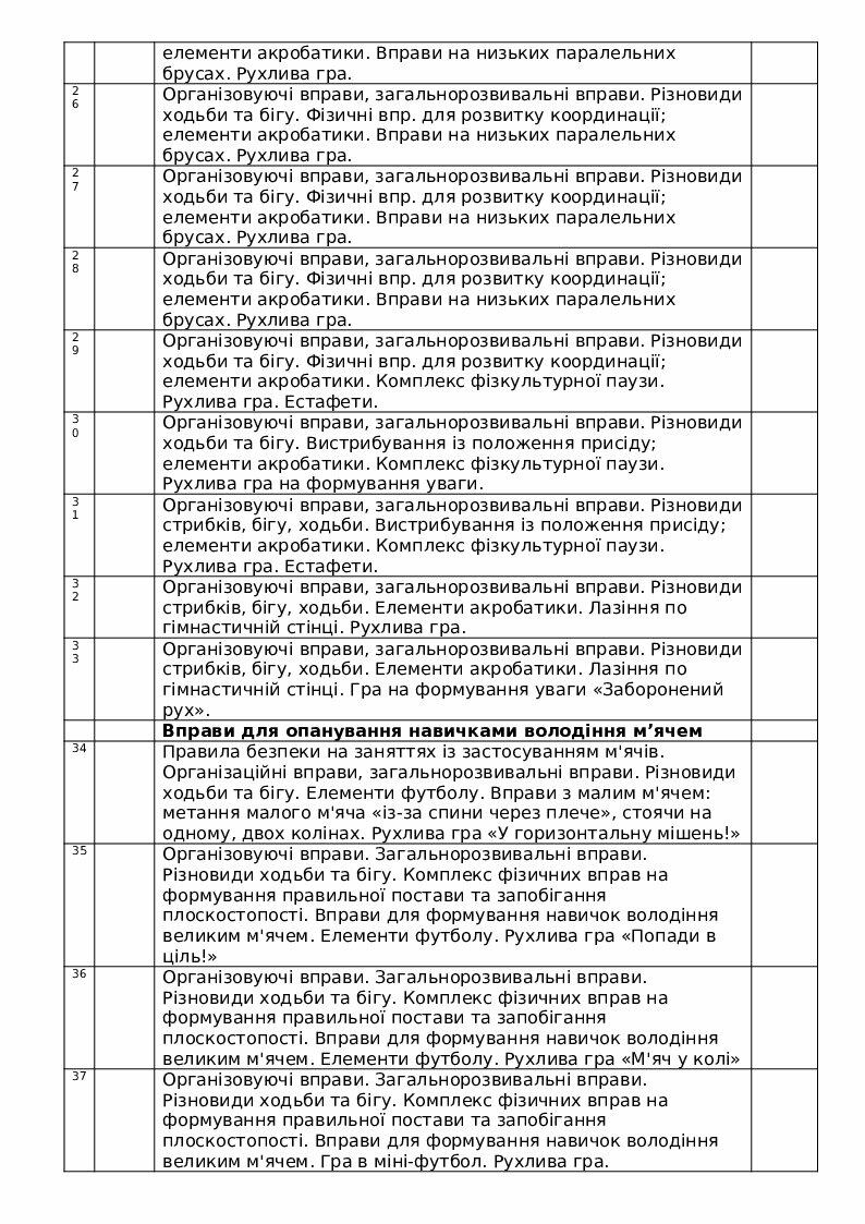 4 клас ІІ семестр Календарне планування Фізична культура КТП Фізична культура