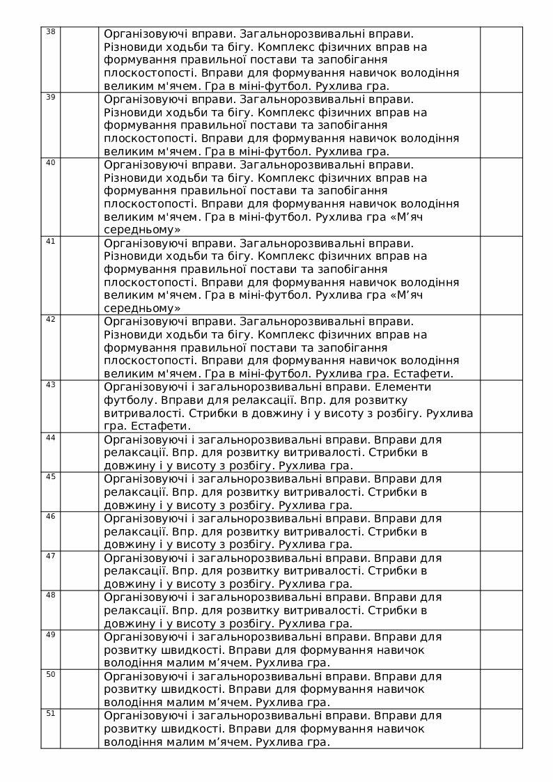 4 клас ІІ семестр Календарне планування Фізична культура КТП Фізична культура